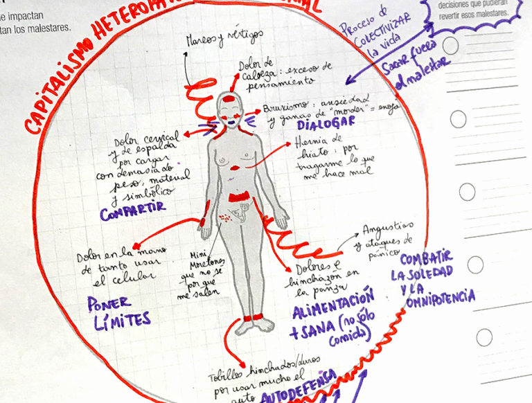 Corporalidades - Iconoclasistas