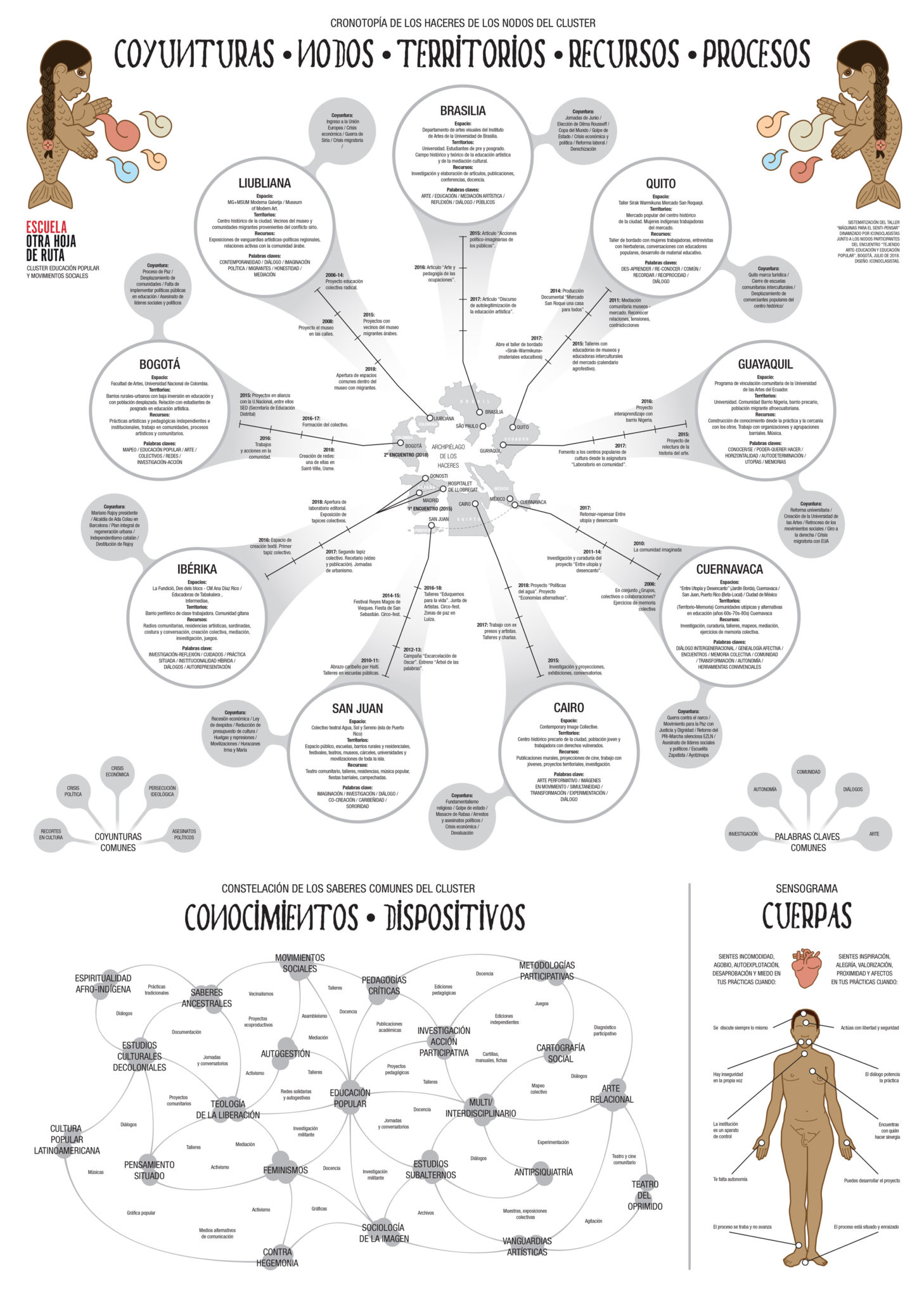 Gráficas - Iconoclasistas