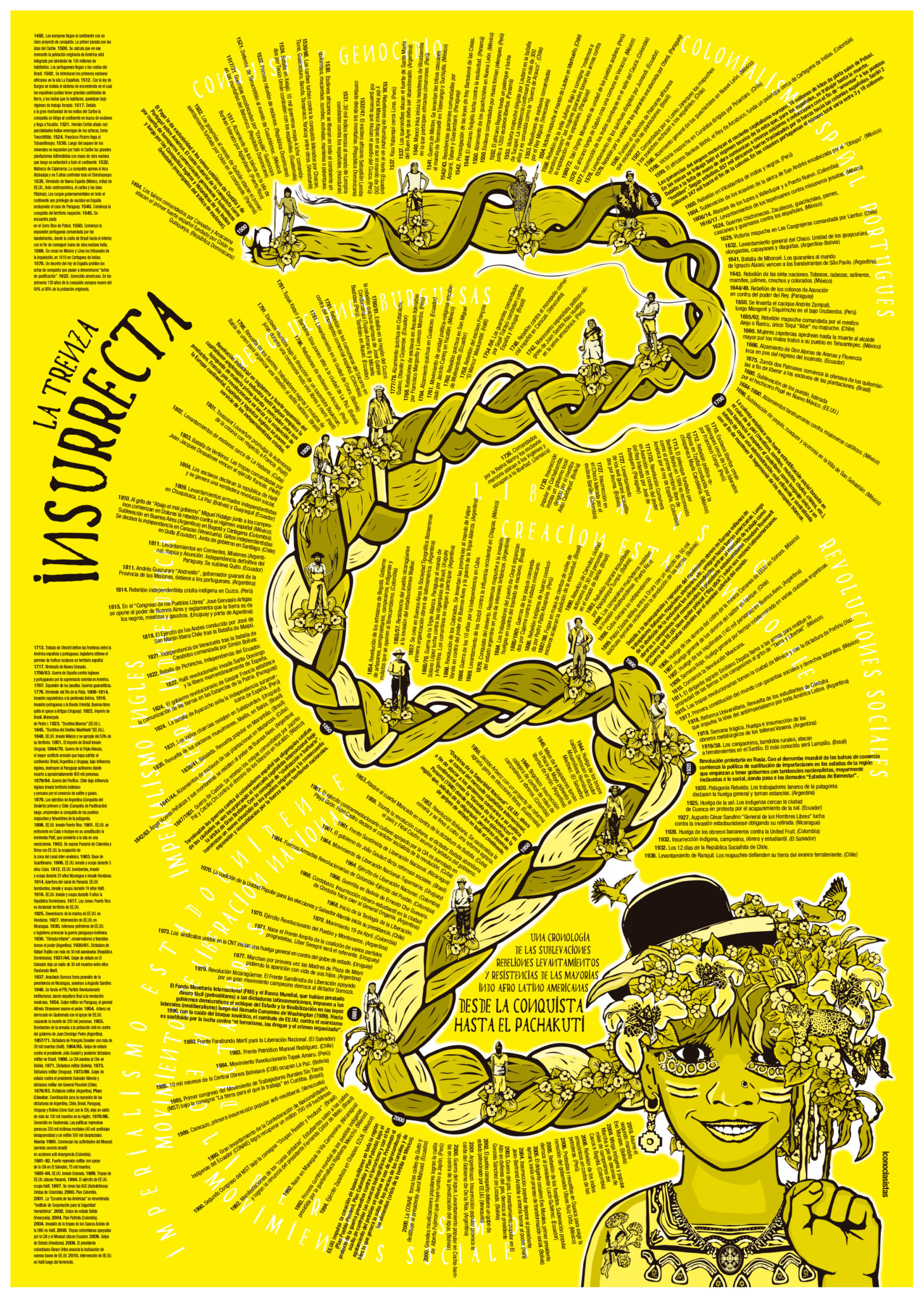 Gráficas - Iconoclasistas