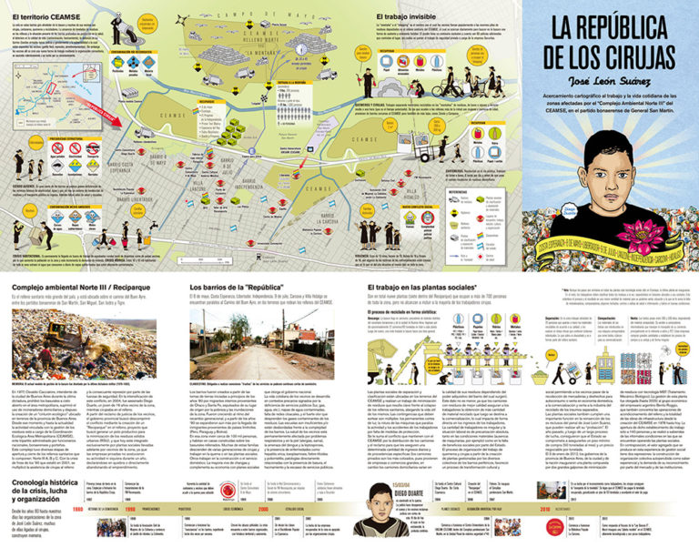 Gráficas - Iconoclasistas