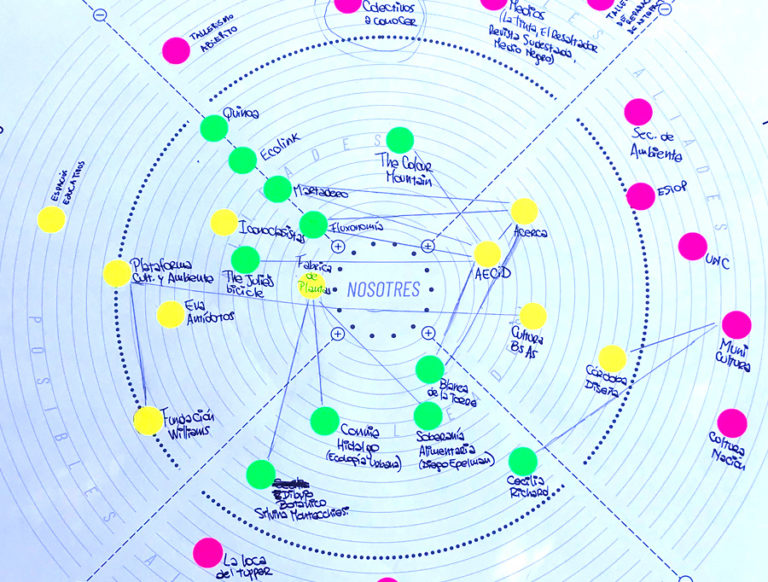 Nosotrxs - Iconoclasistas